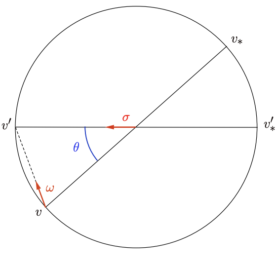 Regularity for Kinetic Equations - CCIMI - Cantab Capital Institute for ...