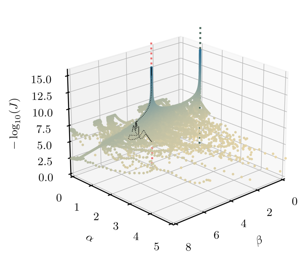 alpha_beta - Thomas Gaskin - CCIMI - Cantab Capital Institute for the ...
