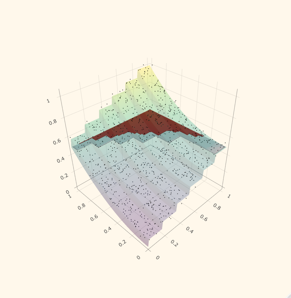 Isotonic subgroup selection - CCIMI - Cantab Capital Institute for the ...